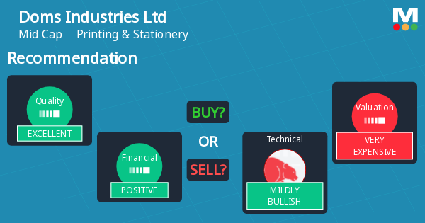 Doms Industries Ltd (DOMS) Stock Recommendation | Score, Valuation ...
