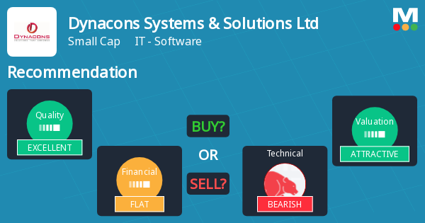 Dynacons Systems & Solutions Ltd (DSSL) Stock Recommendation | Score ...