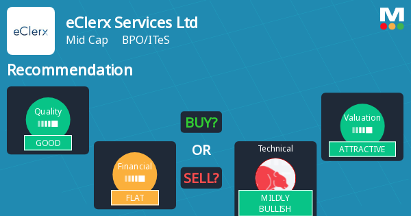 eClerx Services Ltd (ECLERX) Stock Recommendation | Score, Valuation ...
