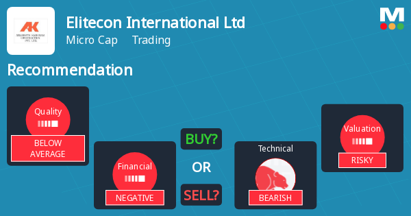 Elitecon International Ltd () Stock Recommendation | Score, Valuation, Technicals & Financial Trend