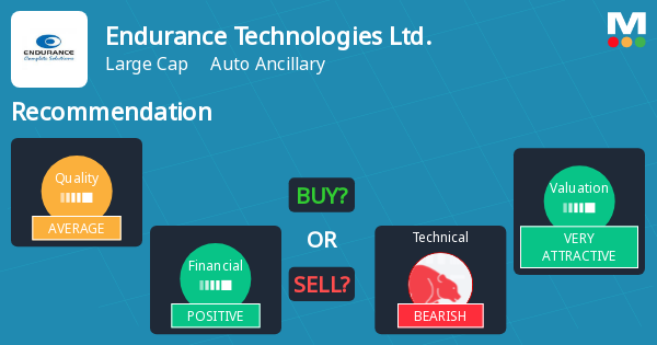 Endurance Technologies Ltd. (ENDURANCE) Stock Recommendation | Score ...