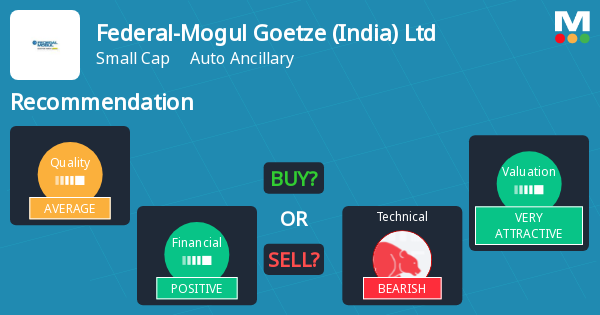 Federal-Mogul Goetze (India) Ltd (FMGOETZE) Stock Recommendation ...