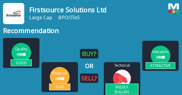 Firstsource Solutions Ltd (FSL) Stock Recommendation | Score, Valuation, Technicals & Financial ...