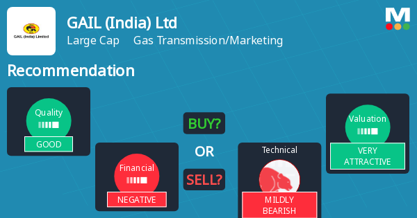 GAIL (India) Ltd (GAIL) Stock Recommendation | Score, Valuation ...