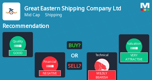 Great Eastern Shipping Company Ltd (GESHIP) Stock Recommendation ...