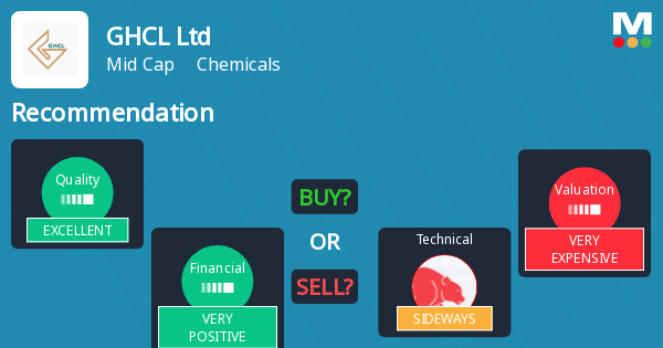 GHCL Ltd (GHCL) Stock Recommendation | Score, Valuation, Technicals ...