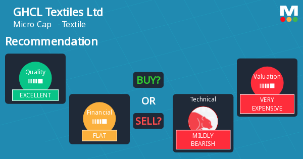 GHCL Textiles Ltd (GHCLTEXTIL) Stock Recommendation | Score, Valuation ...