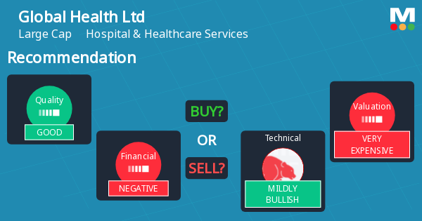 Global Health Ltd (MEDANTA) Stock Recommendation | Score, Valuation ...