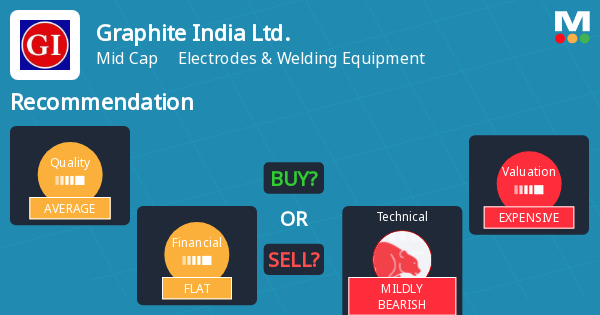 Graphite India Ltd. (GRAPHITE) Stock Recommendation | Score, Valuation ...