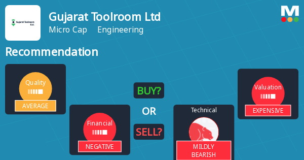Gujarat Toolroom Ltd () Stock Recommendation | Score, Valuation ...