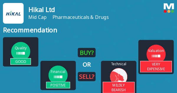 Hikal Ltd (HIKAL) Stock Recommendation | Score, Valuation, Technicals ...