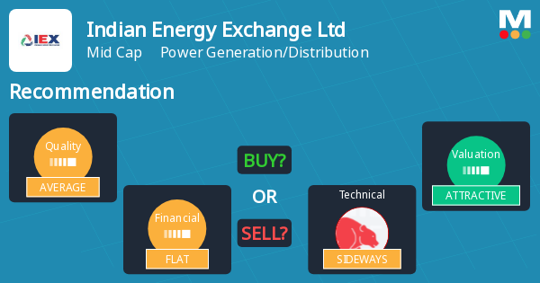Indian Energy Exchange Ltd (IEX) Stock Recommendation | Score ...