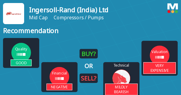 Ingersoll-Rand (India) Ltd (INGERRAND) Stock Recommendation | Score ...