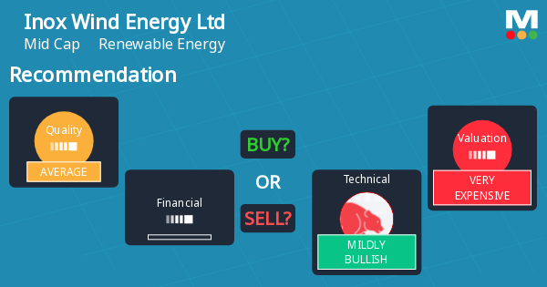Inox Wind Energy Ltd (IWEL) Stock Recommendation | Score, Valuation ...