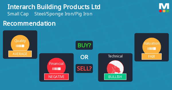 Interarch Building Solutions Ltd (INTERARCH) Stock Recommendation ...