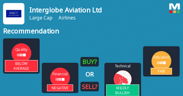 Interglobe Aviation Ltd (INDIGO) Stock Recommendation | Score ...