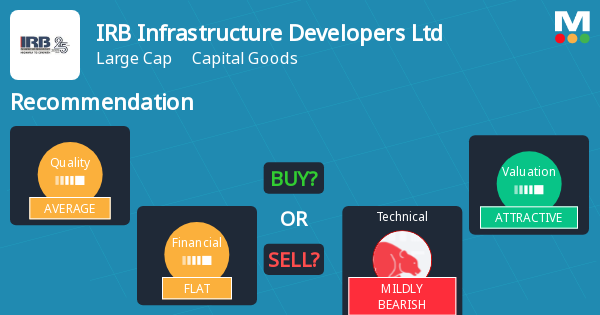 IRB Infrastructure Developers Ltd (IRB) Stock Recommendation | Score ...