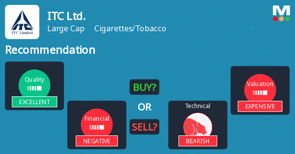 ITC Ltd. (ITC) Stock Recommendation | Score, Valuation, Technicals ...