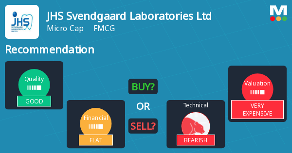 JHS Svendgaard Laboratories Ltd (JHS) Stock Recommendation | Score ...