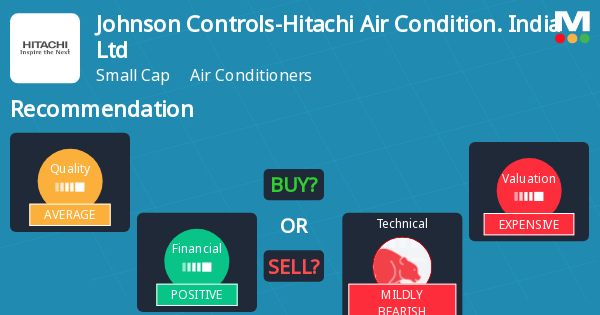 Johnson Controls-Hitachi Air Condition. India Ltd (JCHAC) Stock ...