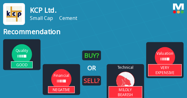 KCP Ltd. (KCP) Stock Recommendation | Score, Valuation, Technicals & Financial Trend