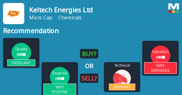 Keltech Energies Ltd () Stock Recommendation | Score, Valuation ...