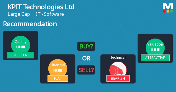 KPIT Technologies Ltd (KPITTECH) Stock Recommendation | Score, Valuation, Technicals & Financial ...