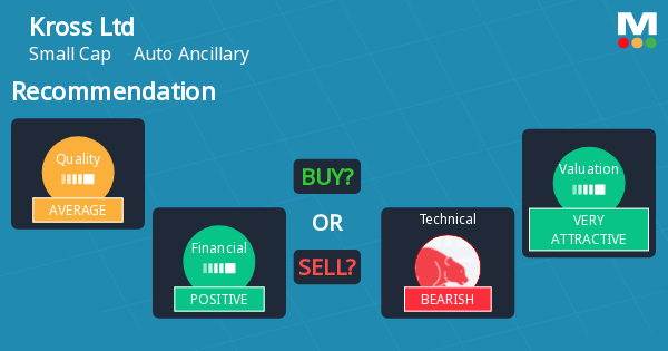 Kross Ltd (KROSS) Stock Recommendation | Score, Valuation, Technicals & Financial Trend
