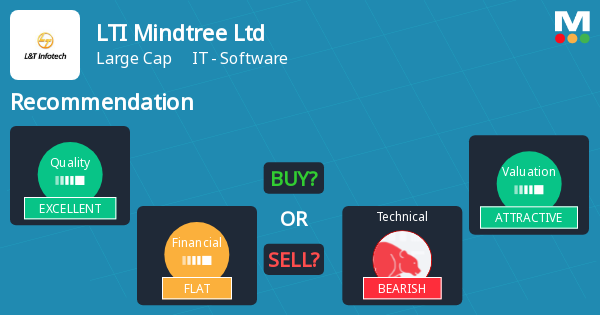 LTI Mindtree Ltd (LTIM) Stock Recommendation | Score, Valuation ...