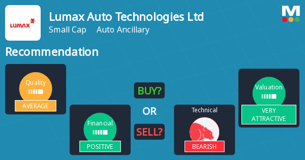 Lumax Auto Technologies Ltd (LUMAXTECH) Stock Recommendation | Score ...