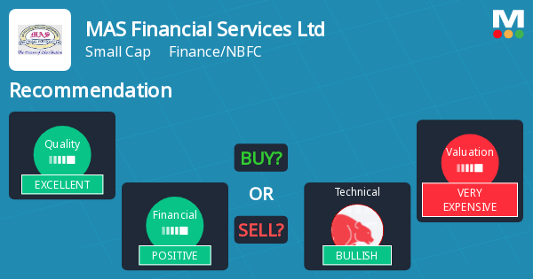MAS Financial Services Ltd (MASFIN) Stock Recommendation | Score ...