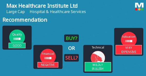 Max Healthcare Institute Ltd (MAXHEALTH) Stock Recommendation | Score ...