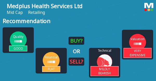 Medplus Health Services Ltd (MEDPLUS) Stock Recommendation | Score ...
