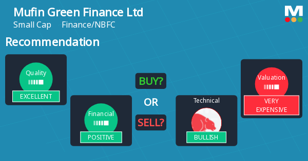 Mufin Green Finance Ltd (MUFIN) Stock Recommendation | Score, Valuation ...
