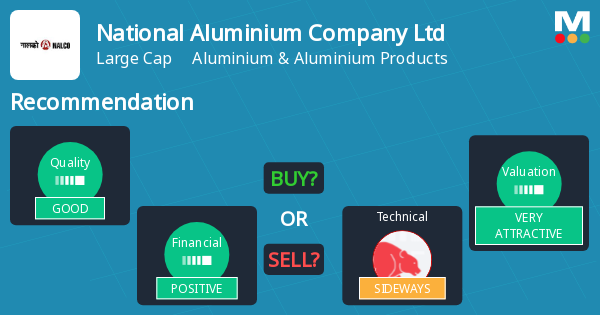 National Aluminium Company Ltd (NATIONALUM) Stock Recommendation ...