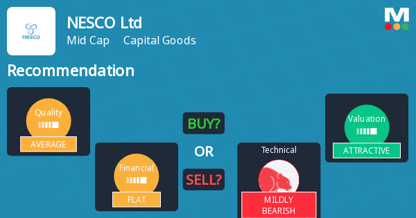 NESCO Ltd (NESCO) Stock Recommendation | Score, Valuation, Technicals ...