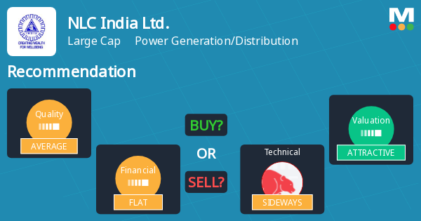NLC India Ltd. (NLCINDIA) Stock Recommendation | Score, Valuation ...