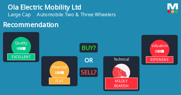 Ola Electric Mobility Ltd (OLAELEC) Stock Recommendation | Score ...