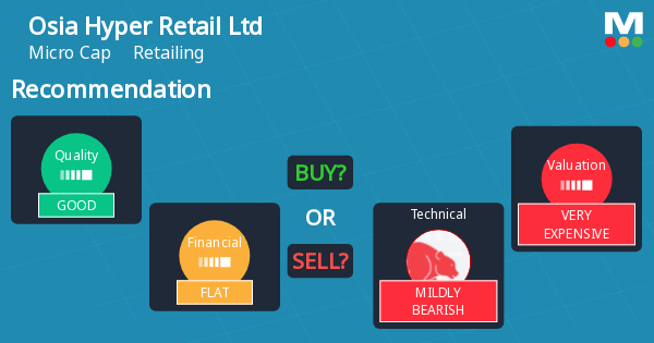 Osia Hyper Retail Ltd (OSIAHYPER) Stock Recommendation | Score ...