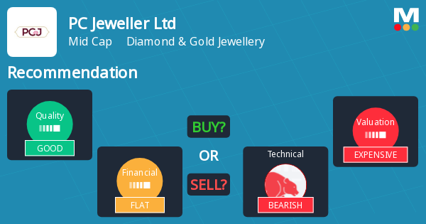 PC Jeweller Ltd (PCJEWELLER) Stock Recommendation | Score, Valuation ...