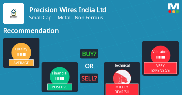 Precision Wires India Ltd (PRECWIRE) Stock Recommendation | Score ...