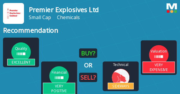 Premier Explosives Ltd (PREMEXPLN) Stock Recommendation | Score ...