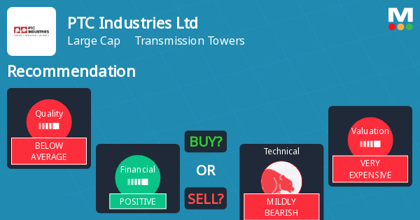 PTC Industries Ltd (PTCIL) Stock Recommendation | Score, Valuation ...