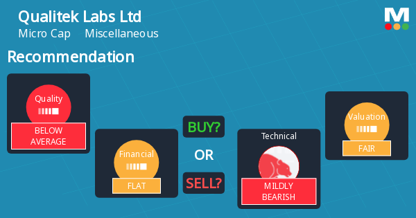 Qualitek Labs Ltd () Stock Recommendation | Score, Valuation ...