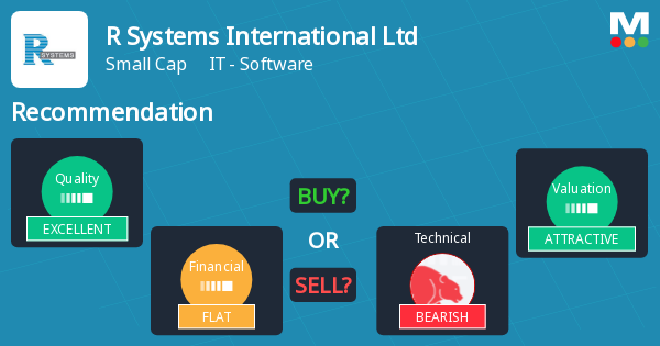 R Systems International Ltd (RSYSTEMS) Stock Recommendation | Score ...
