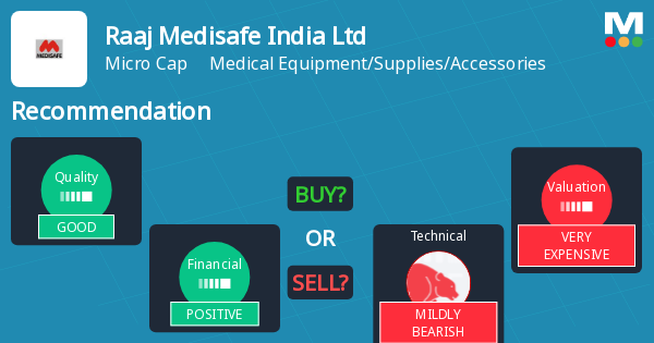 Raaj Medisafe India Ltd () Stock Recommendation | Score, Valuation ...