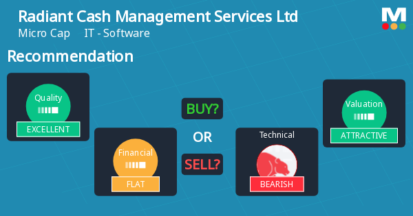 Radiant Cash Management Services Ltd (RADIANTCMS) Stock Recommendation ...