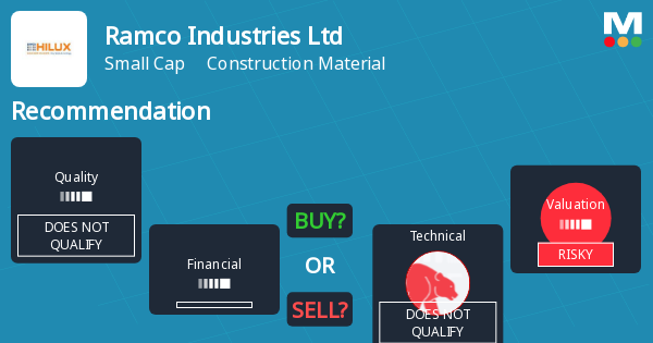 Ramco Industries Ltd (RAMCOIND) Stock Recommendation | Score, Valuation ...