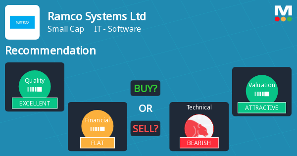 Ramco Systems Ltd (RAMCOSYS) Stock Recommendation | Score, Valuation ...