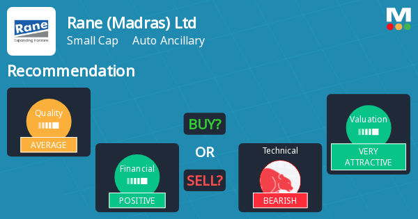 Rane (Madras) Ltd (RML) Stock Recommendation | Score, Valuation ...